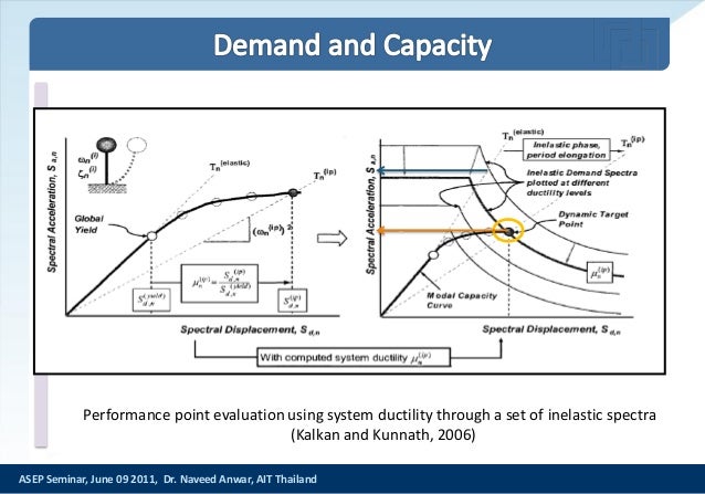 Introduction to Capacity-based Seismic Design
