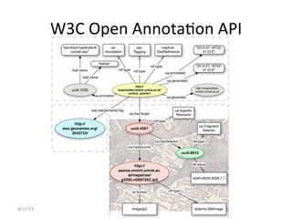 Maphub and Annotorious | PDF | Web Development | Internet