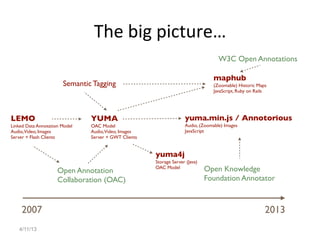 Maphub and Annotorious | PDF | Web Development | Internet