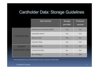1. PCI Compliance Overview | PDF