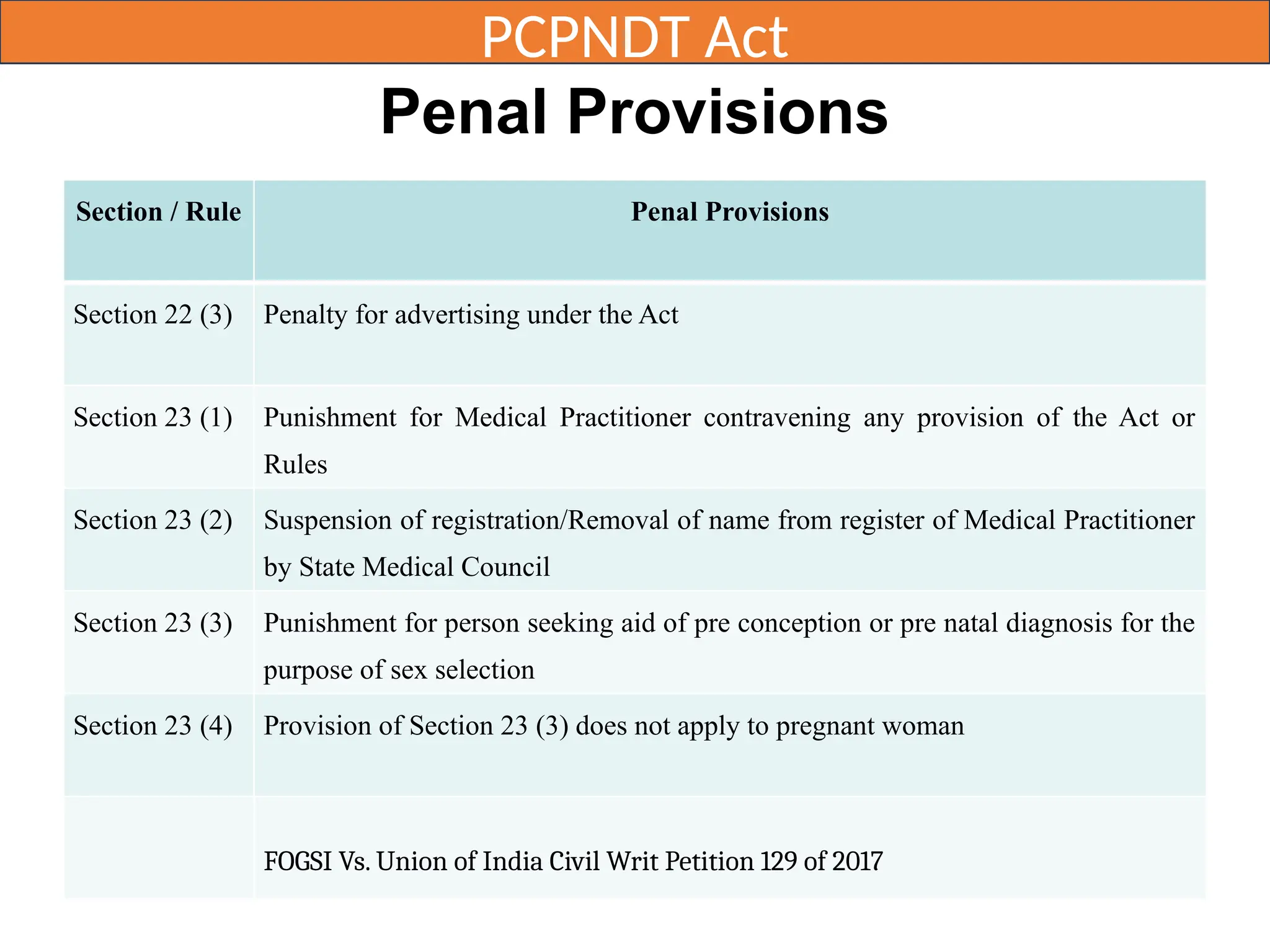 1 PCPNDT act detailed presentation ppt. | PPTX