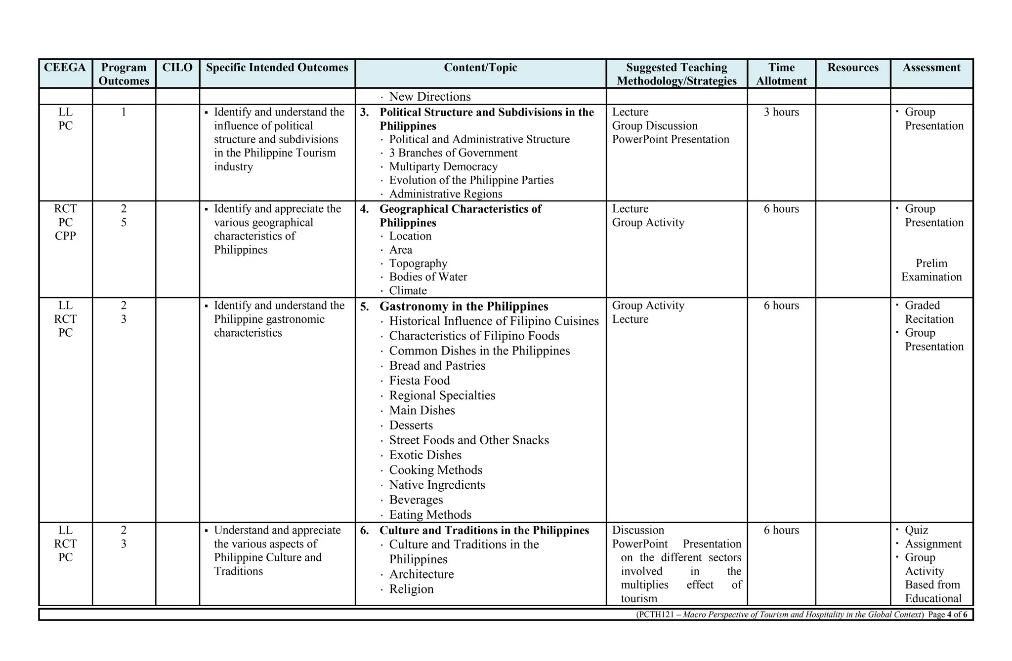 1 PCTH 124 - Philippine Tourism Culture and Geography.pdf