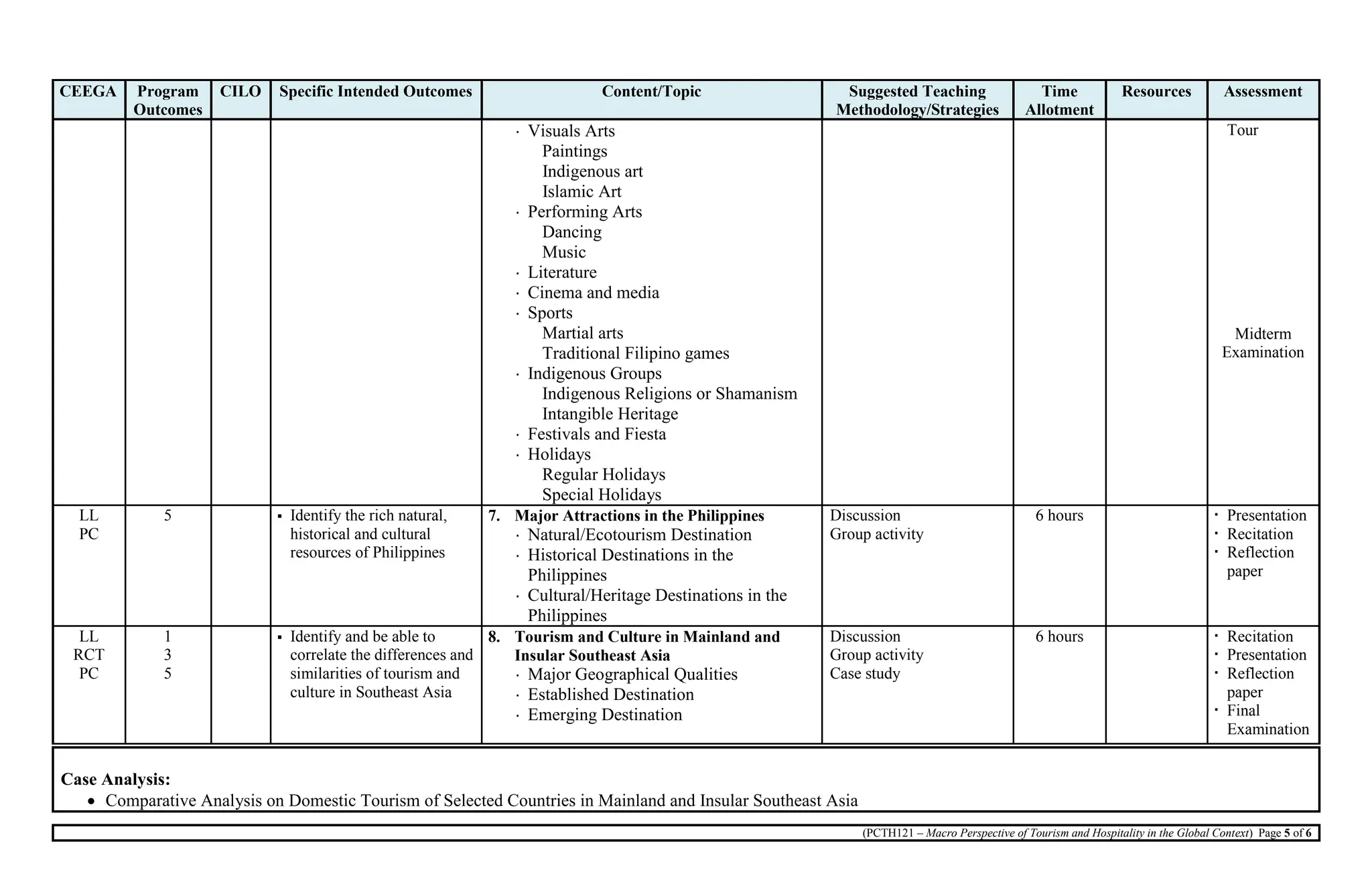 1 PCTH 124 - Philippine Tourism Culture and Geography.pdf