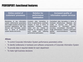 Perfexpert | PPT