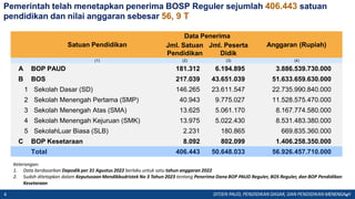 1 Pelaksanaan Penyaluran Dana BOSP.pptx
