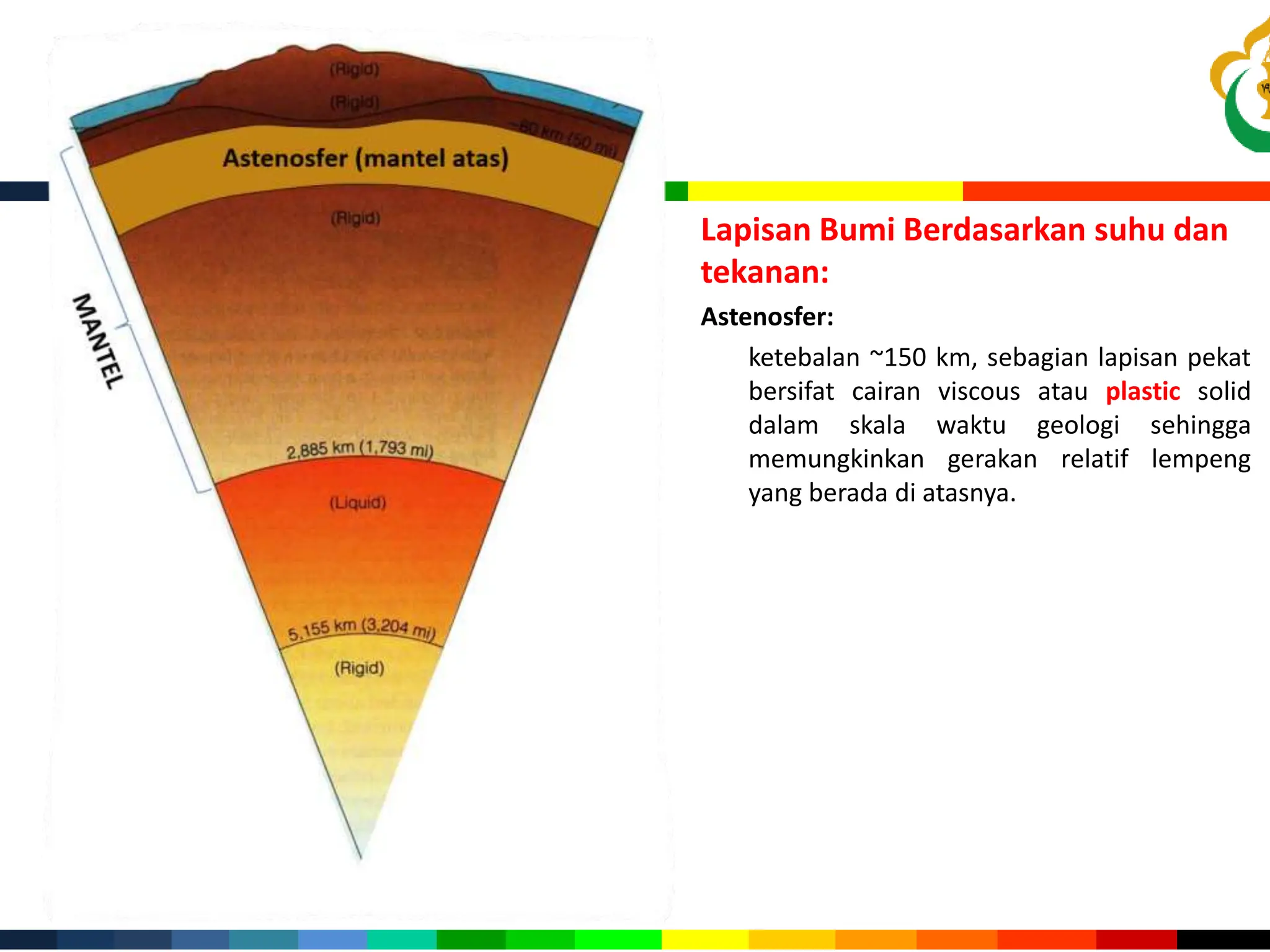 1 pembentukan Bumi_Fisika Kebumiann.pptx