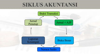 1 PEMERIKSAAN AKUNTANSI 1 Pengertian Audit.pptx