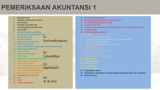 1 PEMERIKSAAN AKUNTANSI 1 Pengertian Audit.pptx