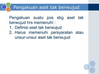 1_Pemeriksaan_Aset_tak_berwujud.ppt