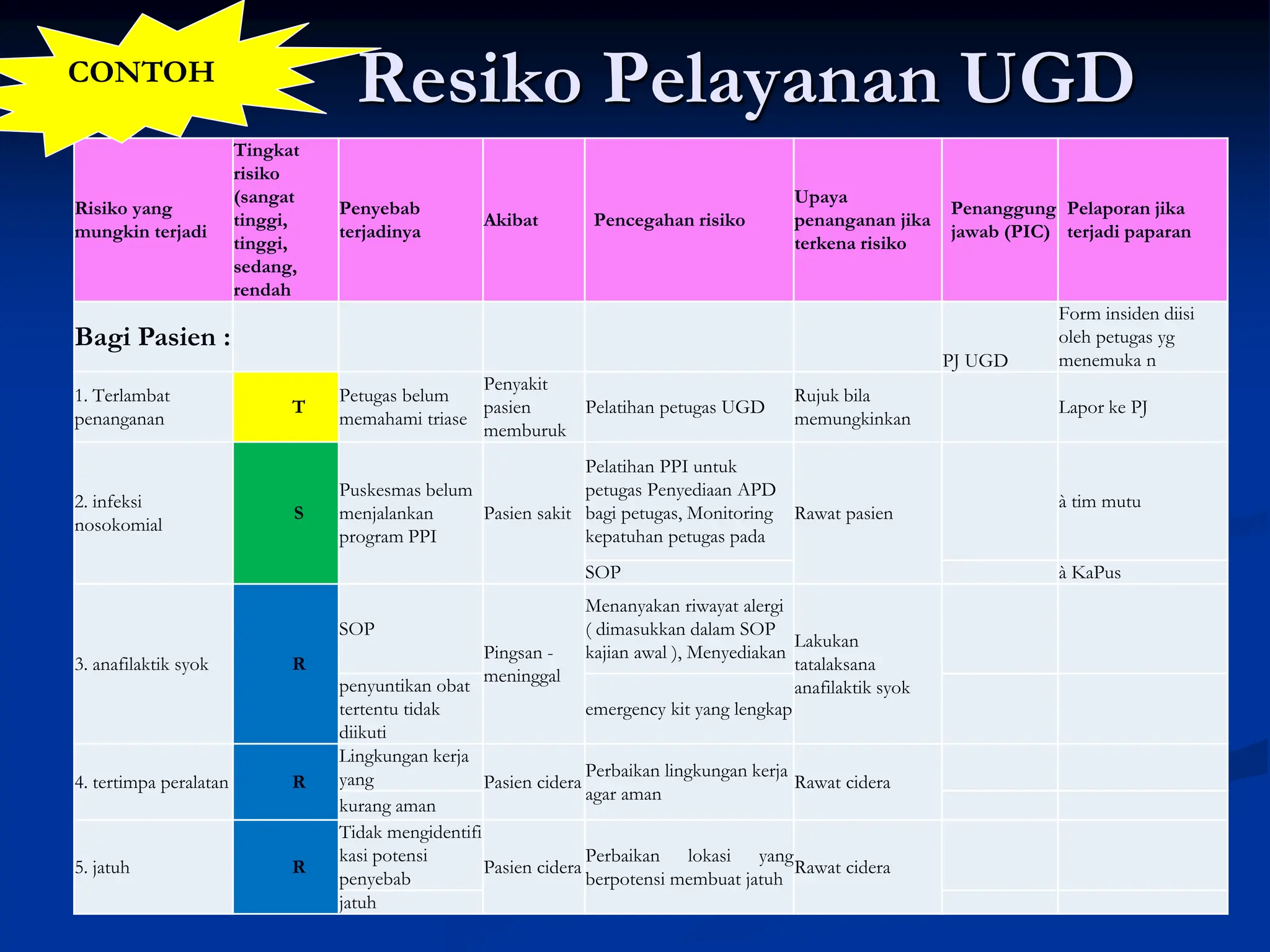 1, PEMETAAN RESIKO TS manajemen risiko puskesmas.pdf