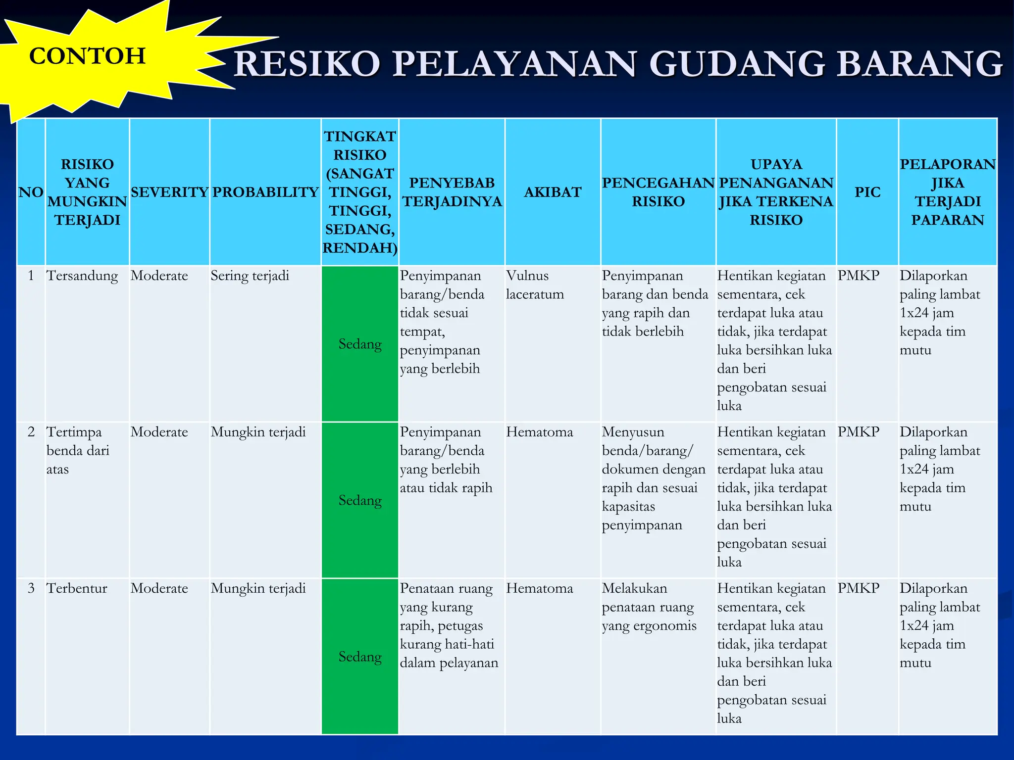 1, PEMETAAN RESIKO TS manajemen risiko puskesmas.pdf