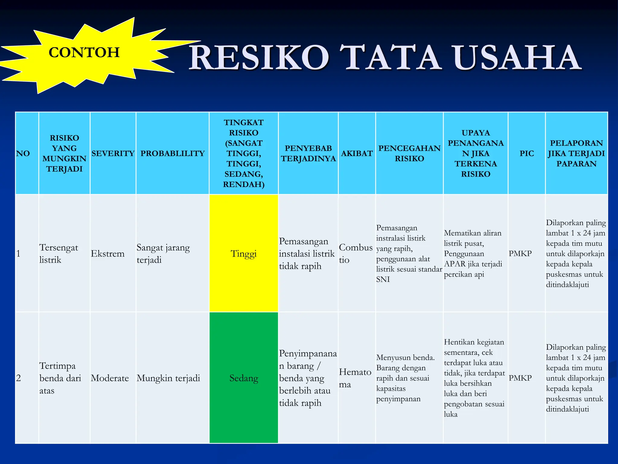 1, PEMETAAN RESIKO TS manajemen risiko puskesmas.pdf