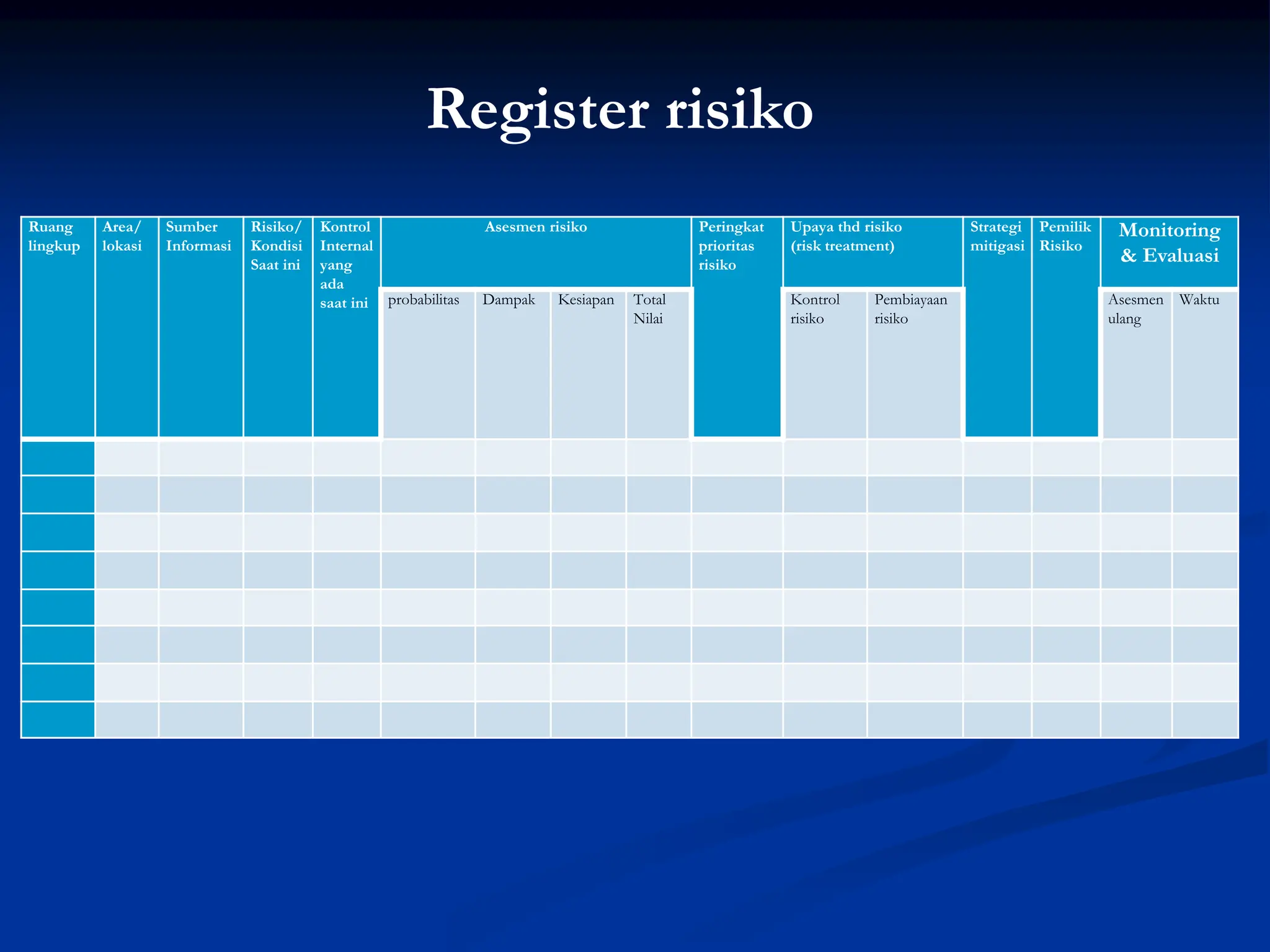 1, PEMETAAN RESIKO TS manajemen risiko puskesmas.pdf