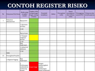 1, PEMETAAN RESIKO TS manajemen risiko puskesmas.pdf