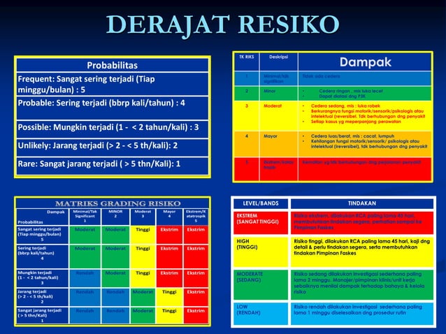 1, PEMETAAN RESIKO TS manajemen risiko puskesmas.pdf