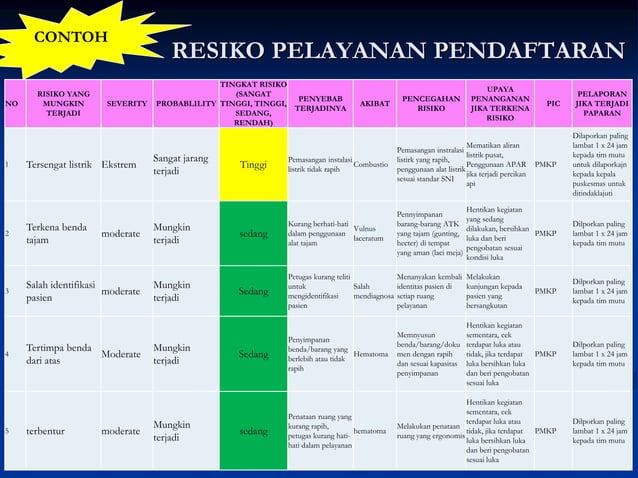 1, PEMETAAN RESIKO TS manajemen risiko puskesmas.pdf