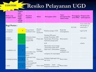 1, PEMETAAN RESIKO TS manajemen risiko puskesmas.pdf