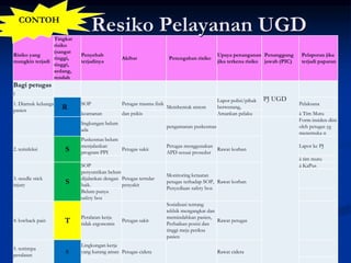 1, PEMETAAN RESIKO TS manajemen risiko puskesmas.pdf
