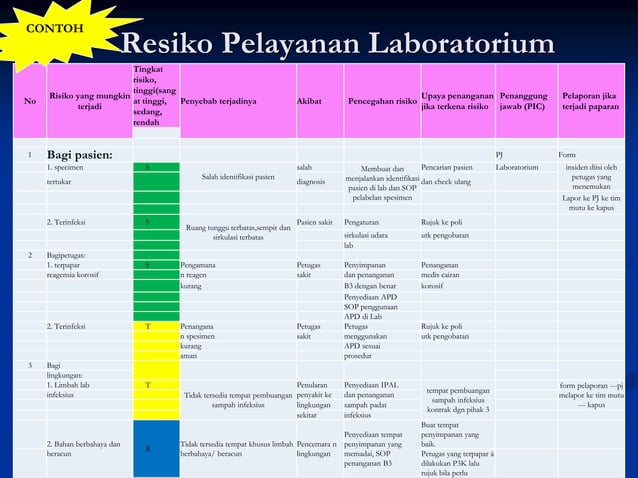 1, PEMETAAN RESIKO TS manajemen risiko puskesmas.pdf