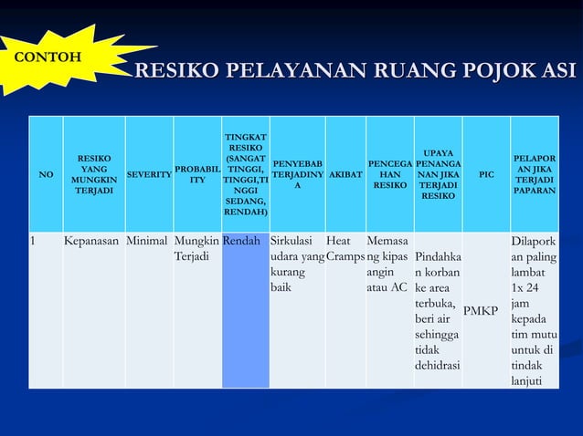 1, PEMETAAN RESIKO TS manajemen risiko puskesmas.pdf