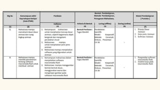 PPT Pemrograman Animasi untuk pertemuan pertama perkuliahan | PPTX