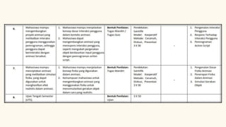 PPT Pemrograman Animasi untuk pertemuan pertama perkuliahan | PPTX