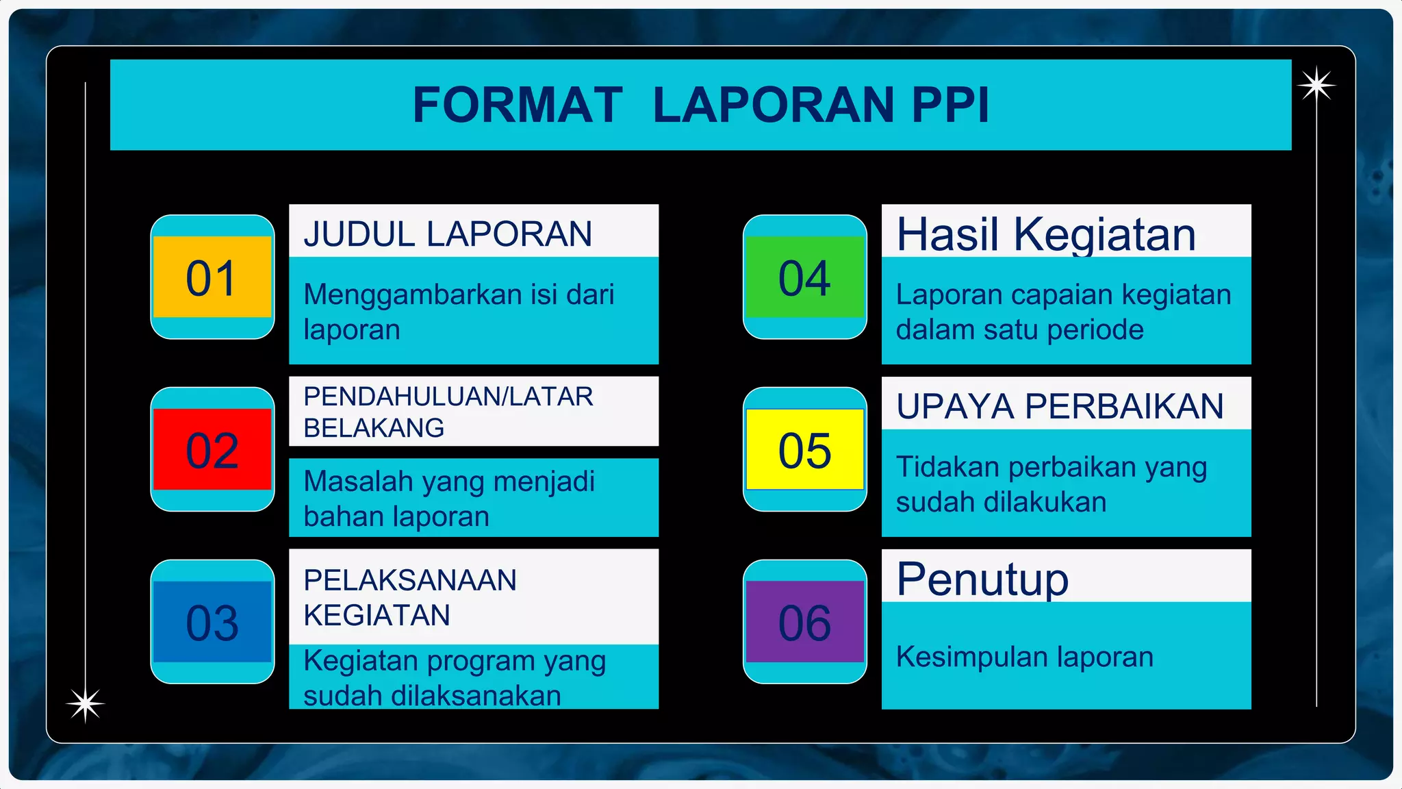 1# PENCATATAN DAN PELAPORAN PPI (1).pptx