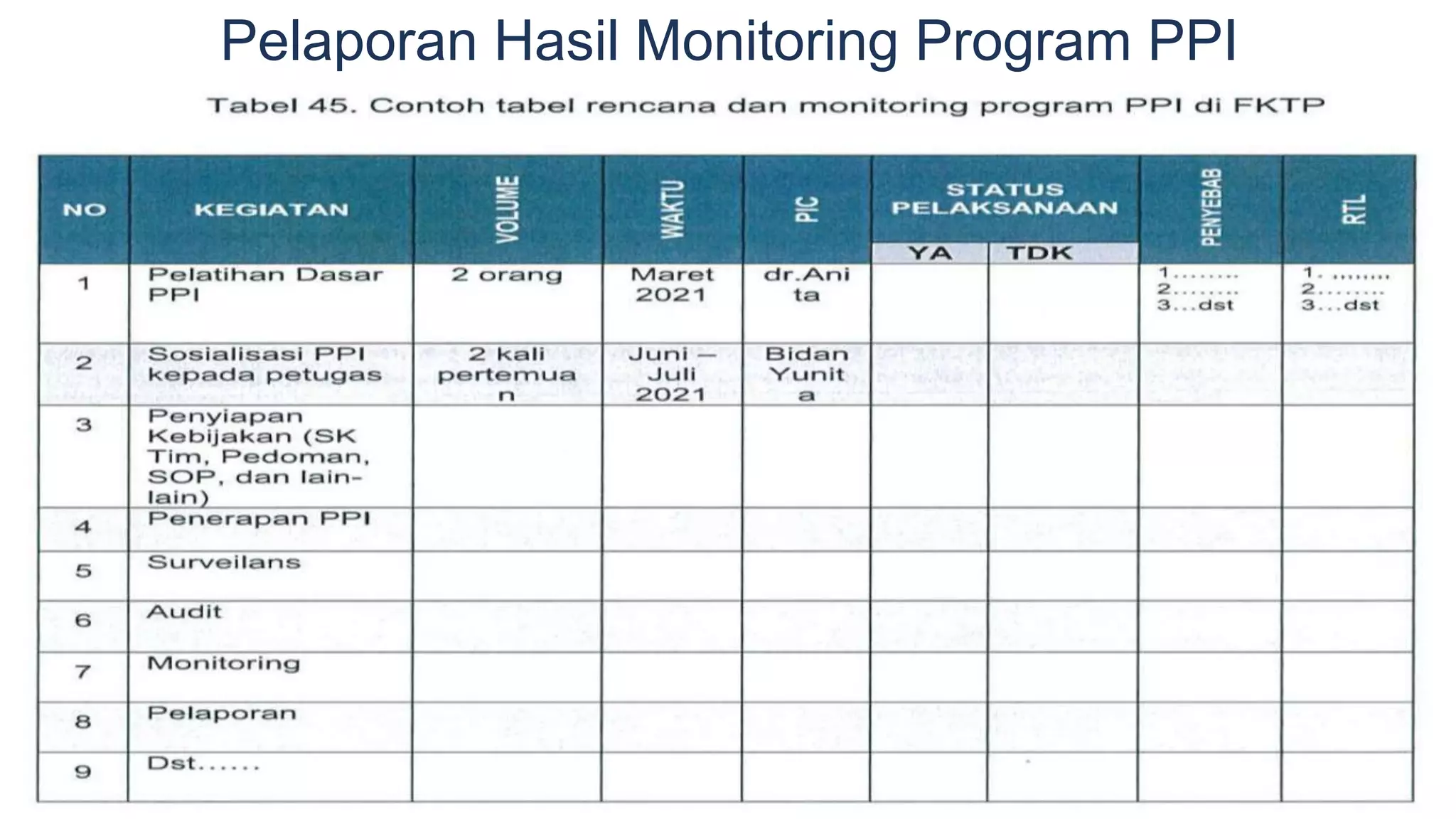 1# PENCATATAN DAN PELAPORAN PPI (1).pptx