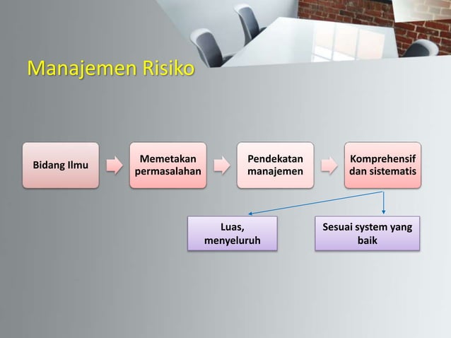 Intro Manajemen Risiko [Manajemen Risiko] | PPTX