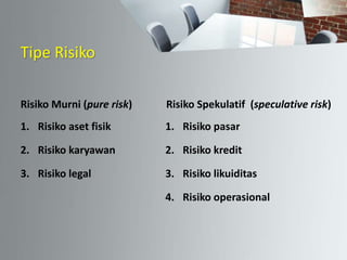 Intro Manajemen Risiko [Manajemen Risiko] | PPTX