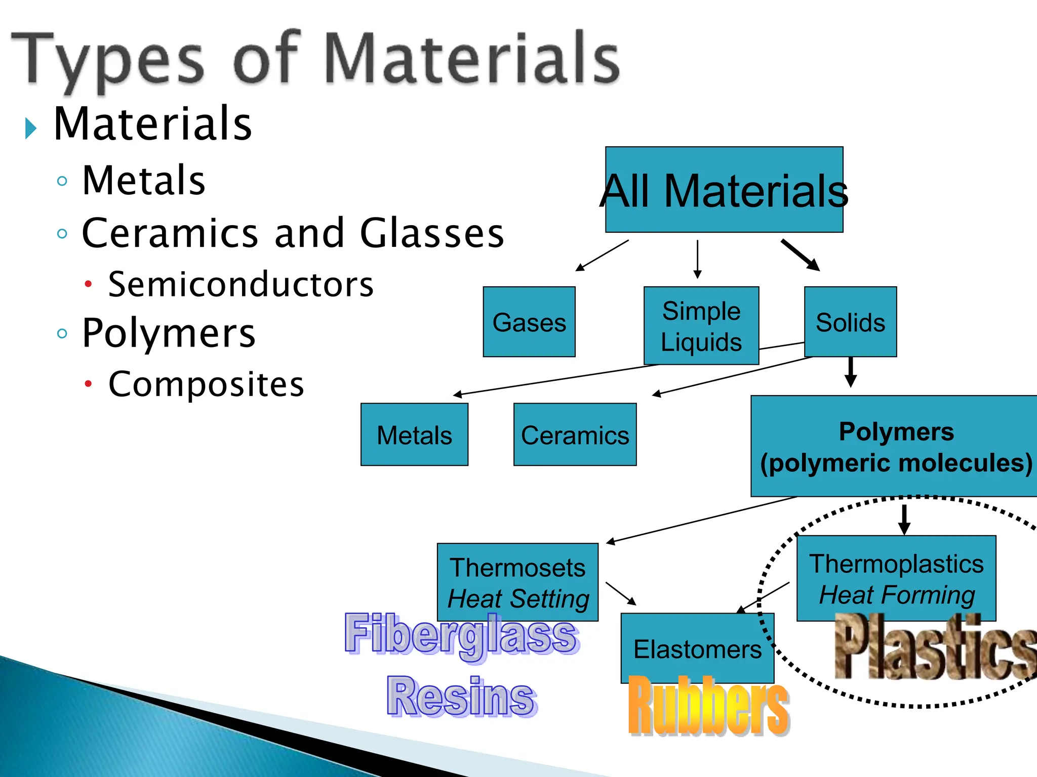 PENDAHULUAN Materi Material Teknik 1.ppt