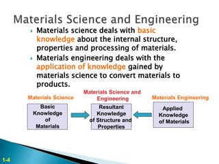 PENDAHULUAN Materi Material Teknik 1.ppt
