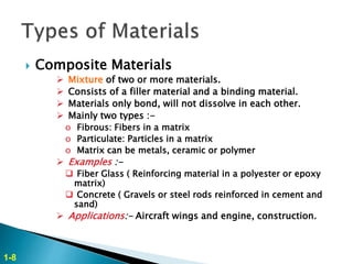 PENDAHULUAN Materi Material Teknik 1.ppt
