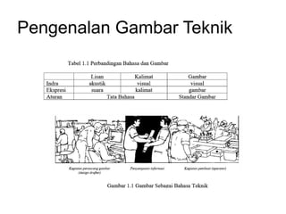 1 pendahuluan gambar teknik pertemuan 1.pptx