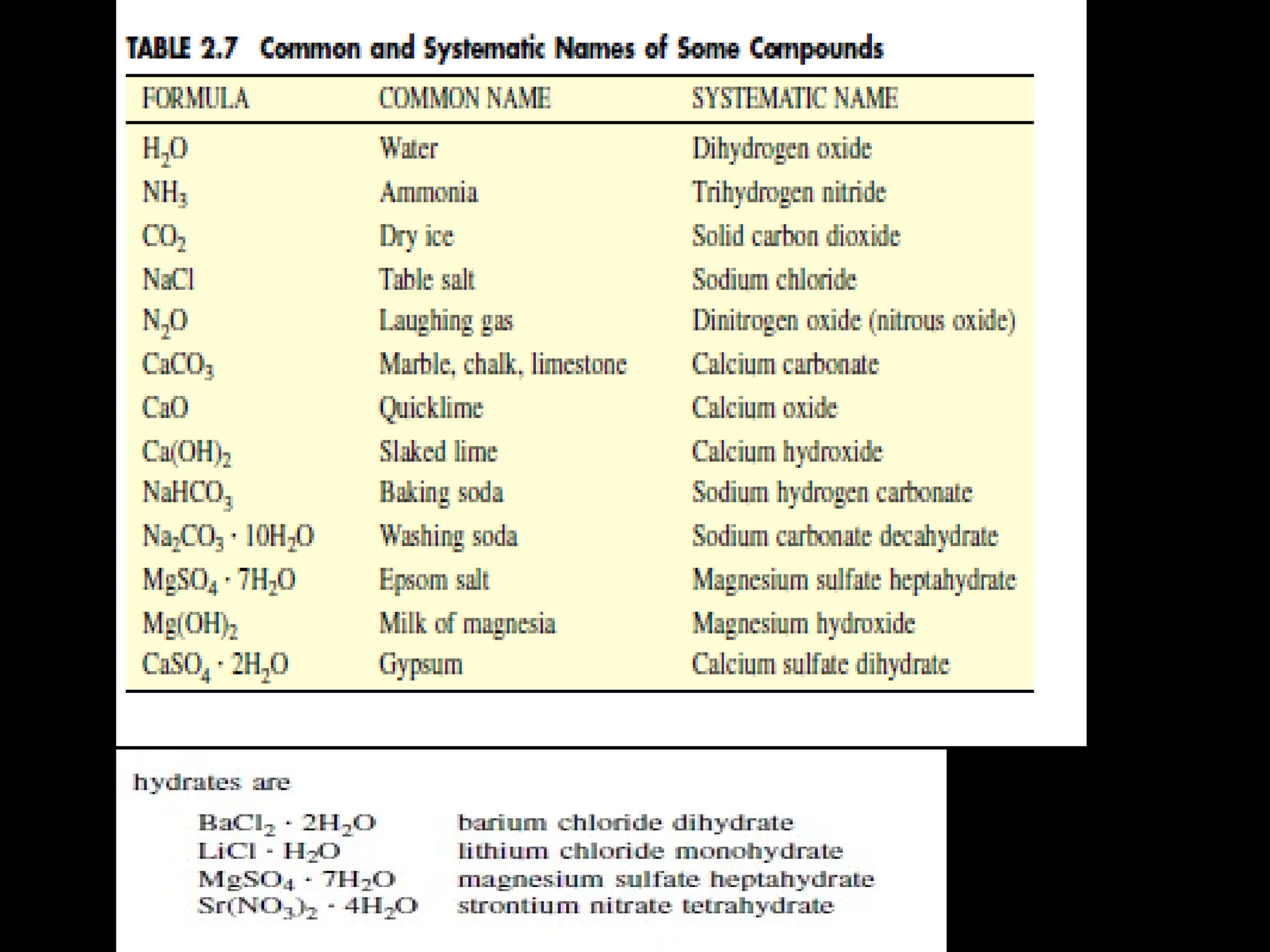 1PENDAHULUAN.ppt materi mengenai kimia dasar | PPT