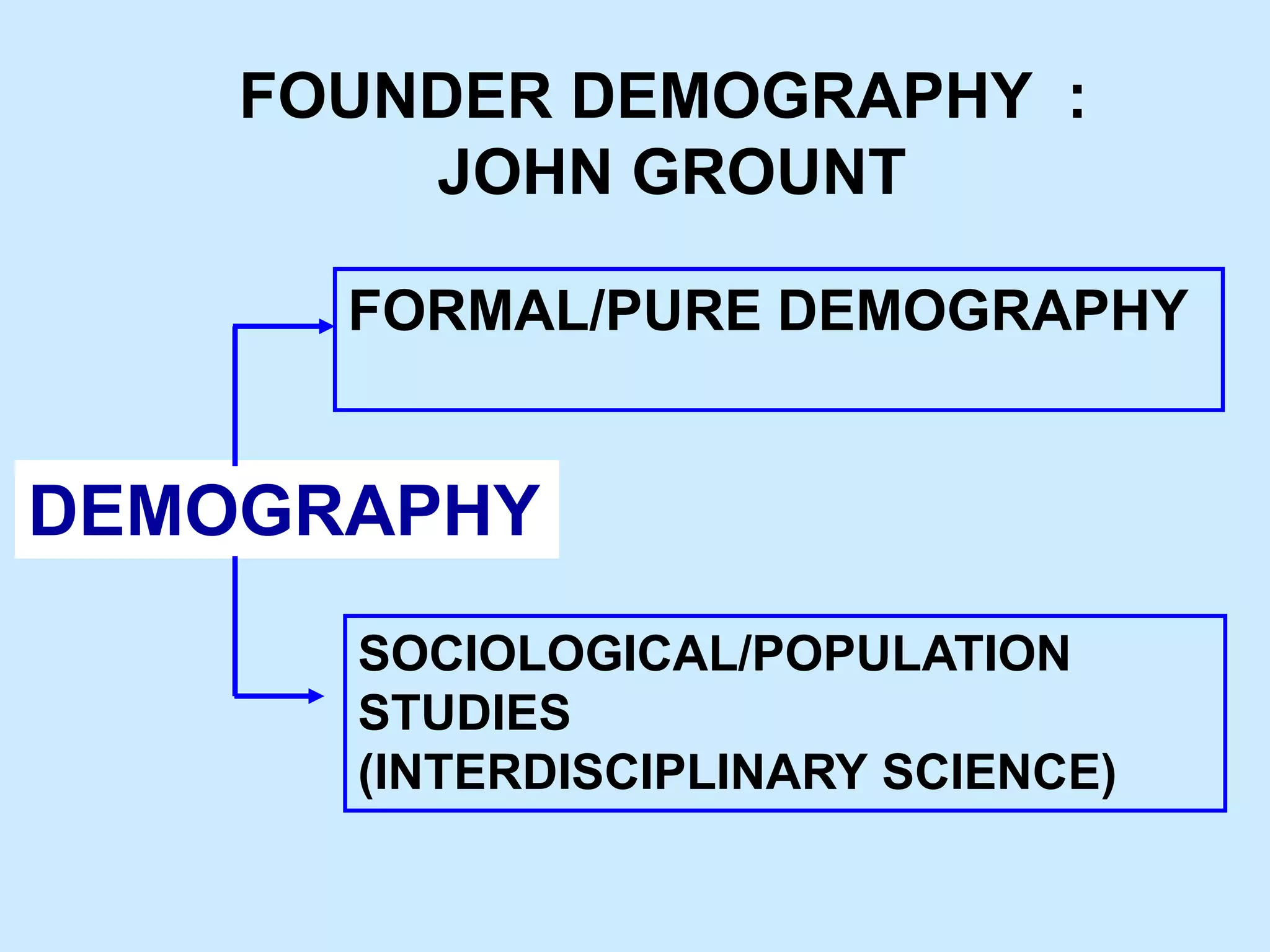 1 PENDAHULUAN - DEMOGRAPHY VS POPULATION STUDIES.ppt
