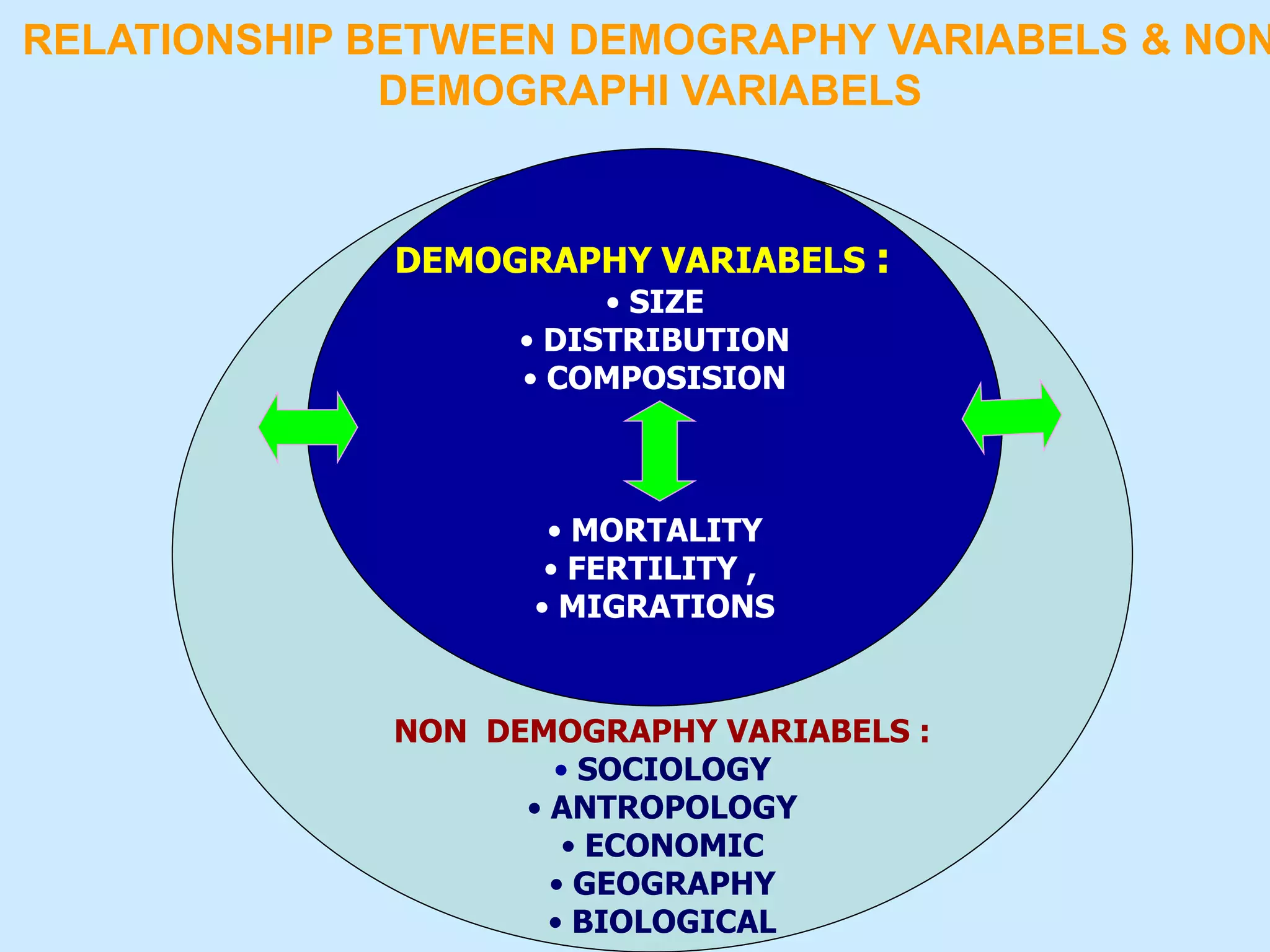 1 PENDAHULUAN - DEMOGRAPHY VS POPULATION STUDIES.ppt