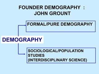 1 PENDAHULUAN - DEMOGRAPHY VS POPULATION STUDIES.ppt