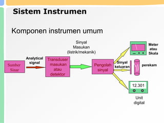 1 Pendahuluan Analisis Instrumental_035050.pdf