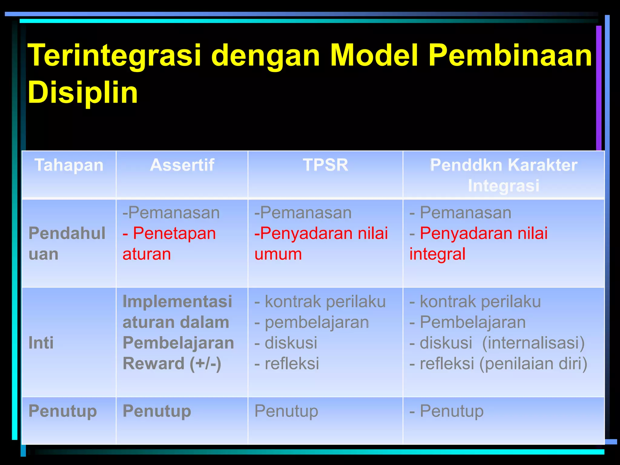 1 pend karakter via olahraga_club OR_model_6.pptx
