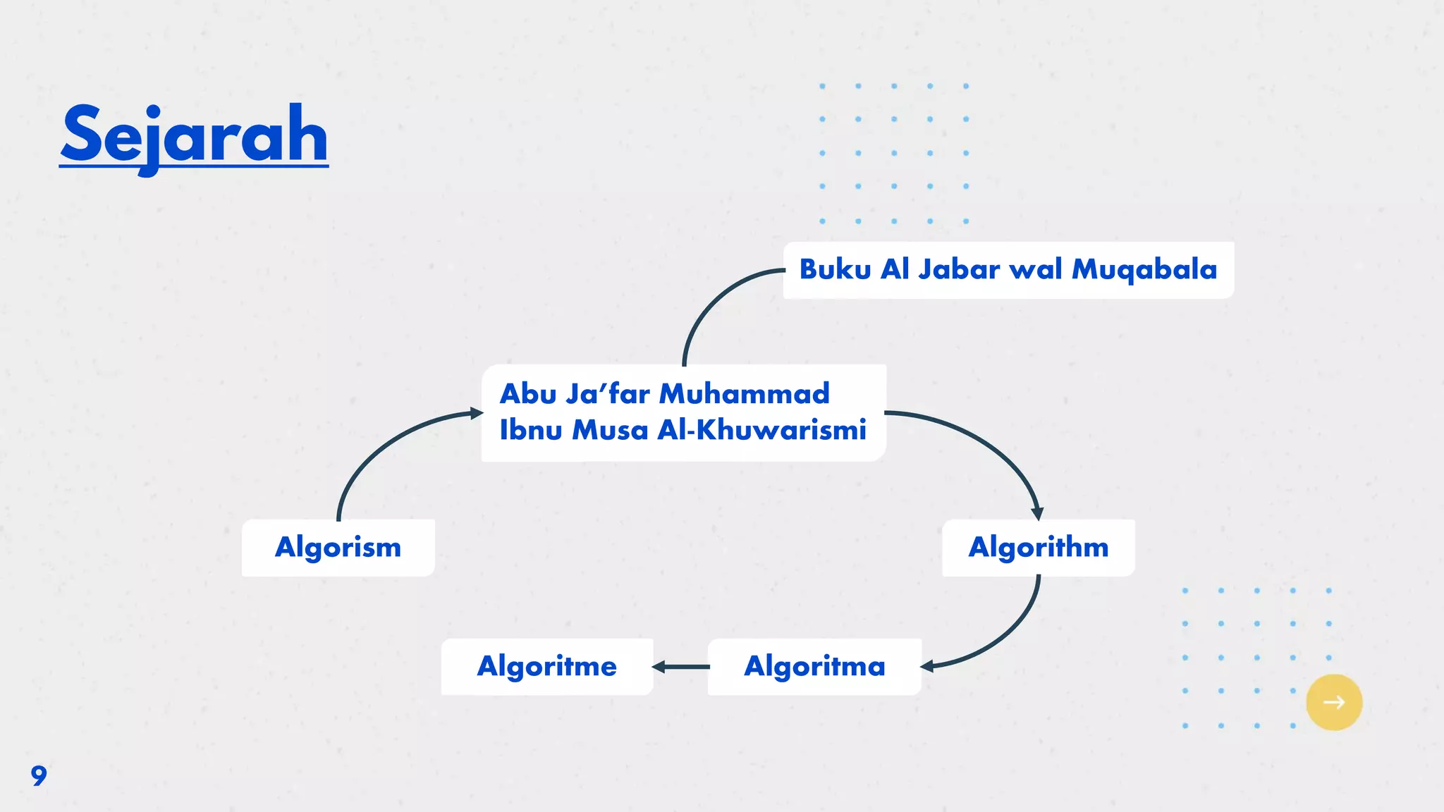 Algoritma Dan Struktur Data Python Pengantar Algoritma Pdf