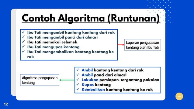 Algoritma Dan Struktur Data Python Pengantar Algoritma Pdf