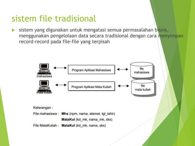 Materi Kuliah Pengantar Basis Data yang ditujukan untuk pemula yang baru mengenal konsep basis ...