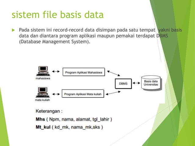 Materi Kuliah Pengantar Basis Data yang ditujukan untuk pemula yang baru mengenal konsep basis ...