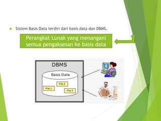 Materi Kuliah Pengantar Basis Data yang ditujukan untuk pemula yang baru mengenal konsep basis ...