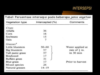 #1 p engantar hidrologi pengukuran hujan | PPT