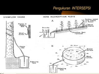 #1 p engantar hidrologi pengukuran hujan | PPT