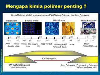 1_Pengantar Kimia Polimer polimer polimer polimer | PPT