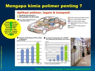 1_Pengantar Kimia Polimer polimer polimer polimer | PPTX