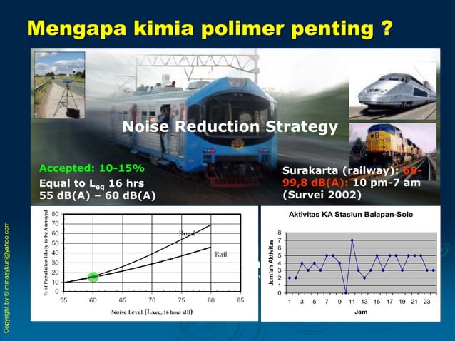 1_Pengantar Kimia Polimer polimer polimer polimer | PPT